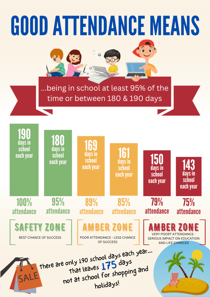 Parent Zone – Bradford Christian School